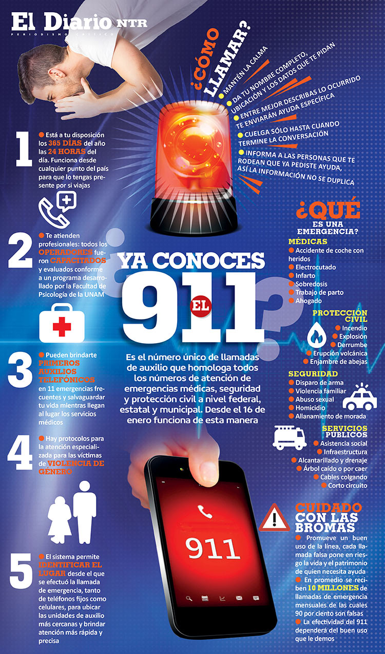 Infografía: Guía para utilizar el número de emergencia 911 | NTR ...