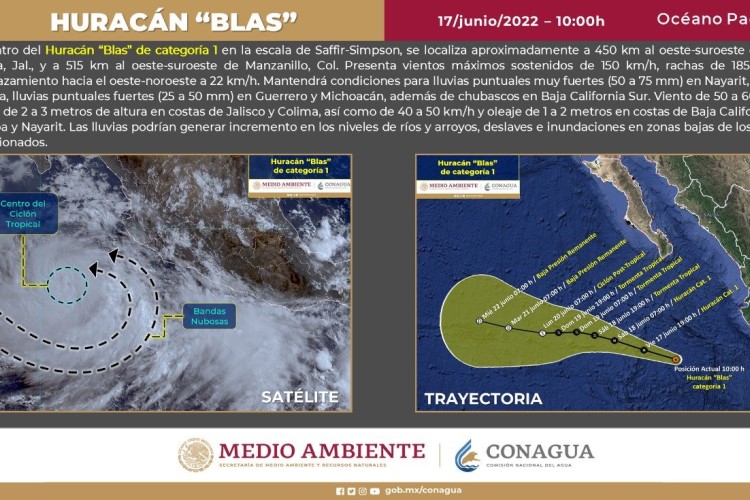 ‘Blas’ se aleja de costas jaliscienses - El Diario NTR | NTR Guadalajara